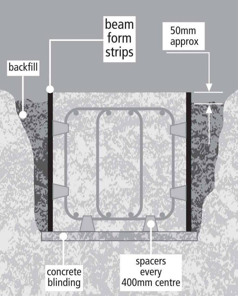 Corrugated Beam Form for ground beams and pile caps - CBF