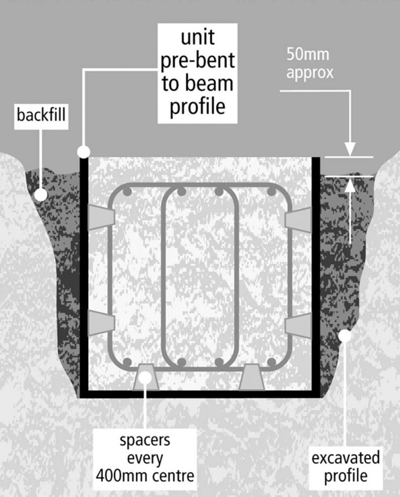 Corrugated Beam Form for ground beams and pile caps - CBF
